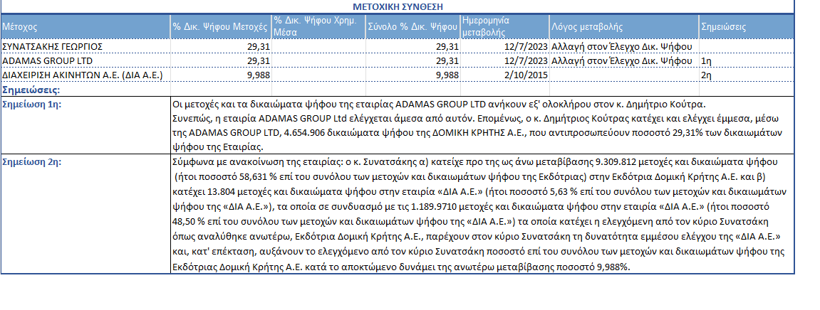 ΔΙΟΙΚΗΤΙΚΟ ΣΥΜΒΟΥΛΙΟ