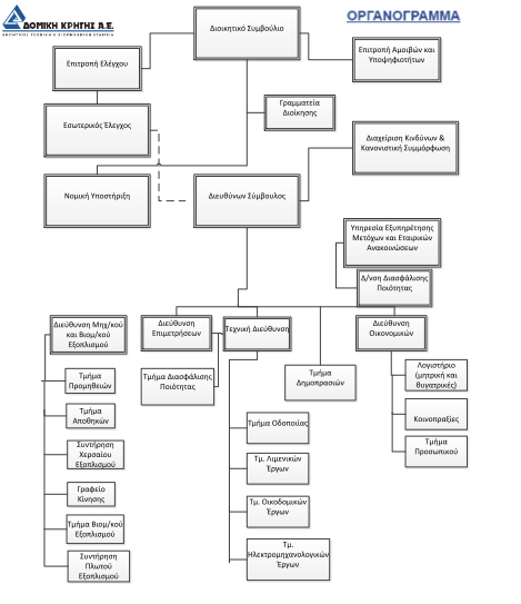 ΔΙΟΙΚΗΤΙΚΟ ΣΥΜΒΟΥΛΙΟ